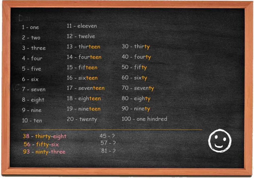 ESL/EFL Lesson Plan on teaching numbers | ESL Saigon