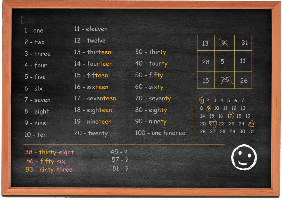 ESL/EFL Lesson Plan on teaching numbers | ESL Saigon