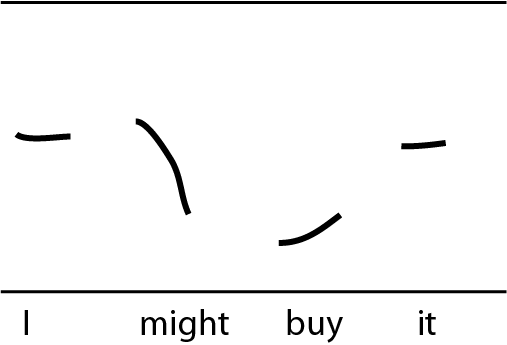 Fall-rise tone followed by a tail | ESL Saigon