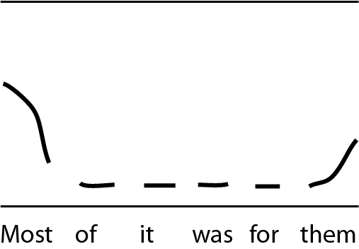 Fall-rise tone followed by a tail | ESL Saigon