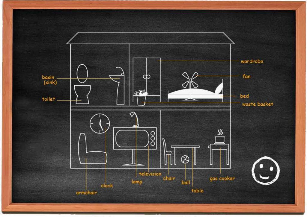 My house | Prepositions of location | ESL/EFL Lesson Plan | ESL Saigon