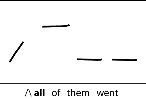 Rise-fall tone followed by a tail | ESL Saigon