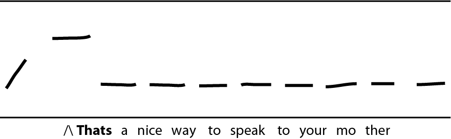 Rise-fall tone followed by a tail | ESL Saigon